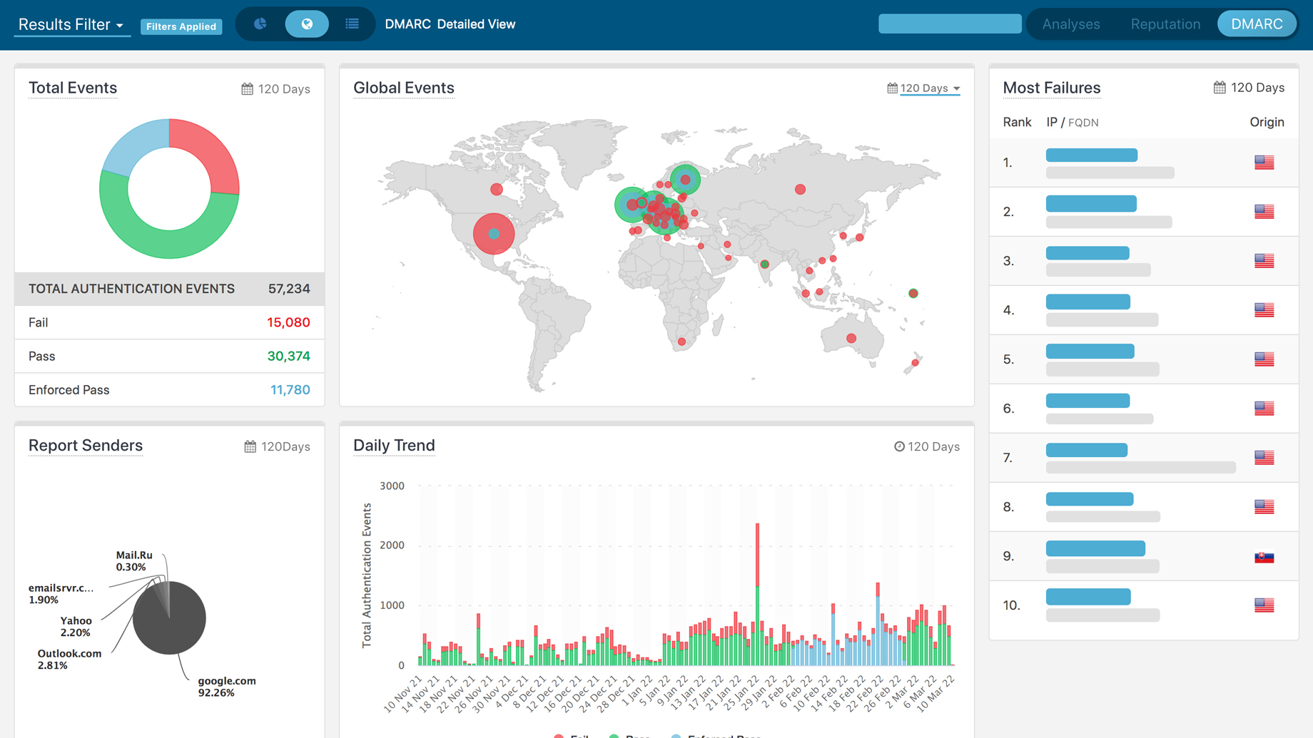 DMARC Monitoring: Check & Analyze DMARC Records | SendForensics DMARC Monitoring: Check & Analyze DMARC Records | SendForensics